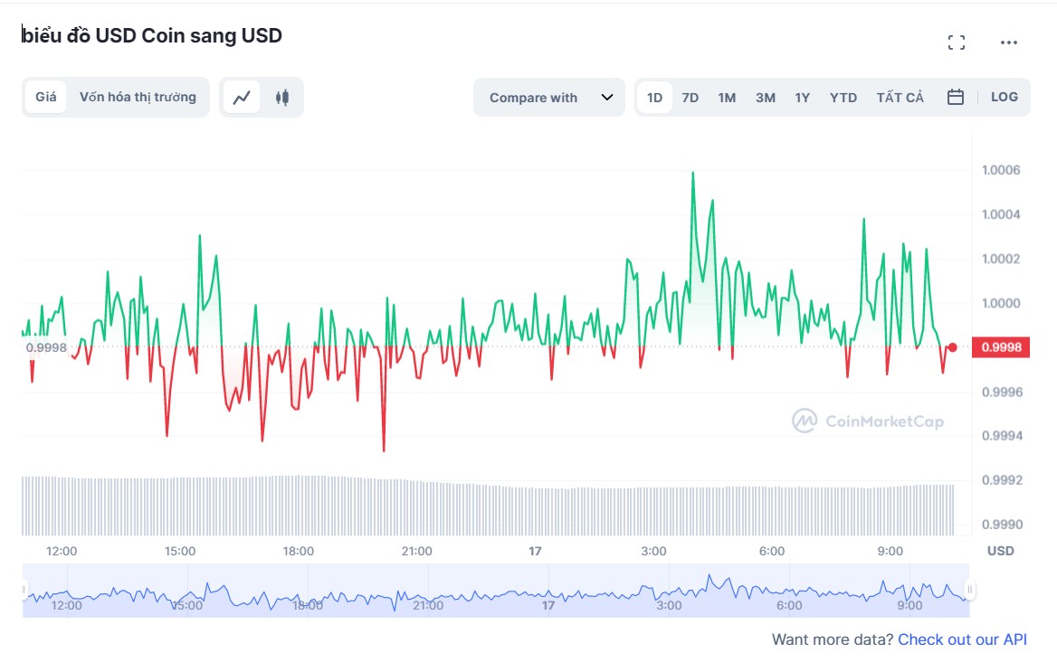 USDC Depeg sẽ tác động đến DeFi như thế nào?